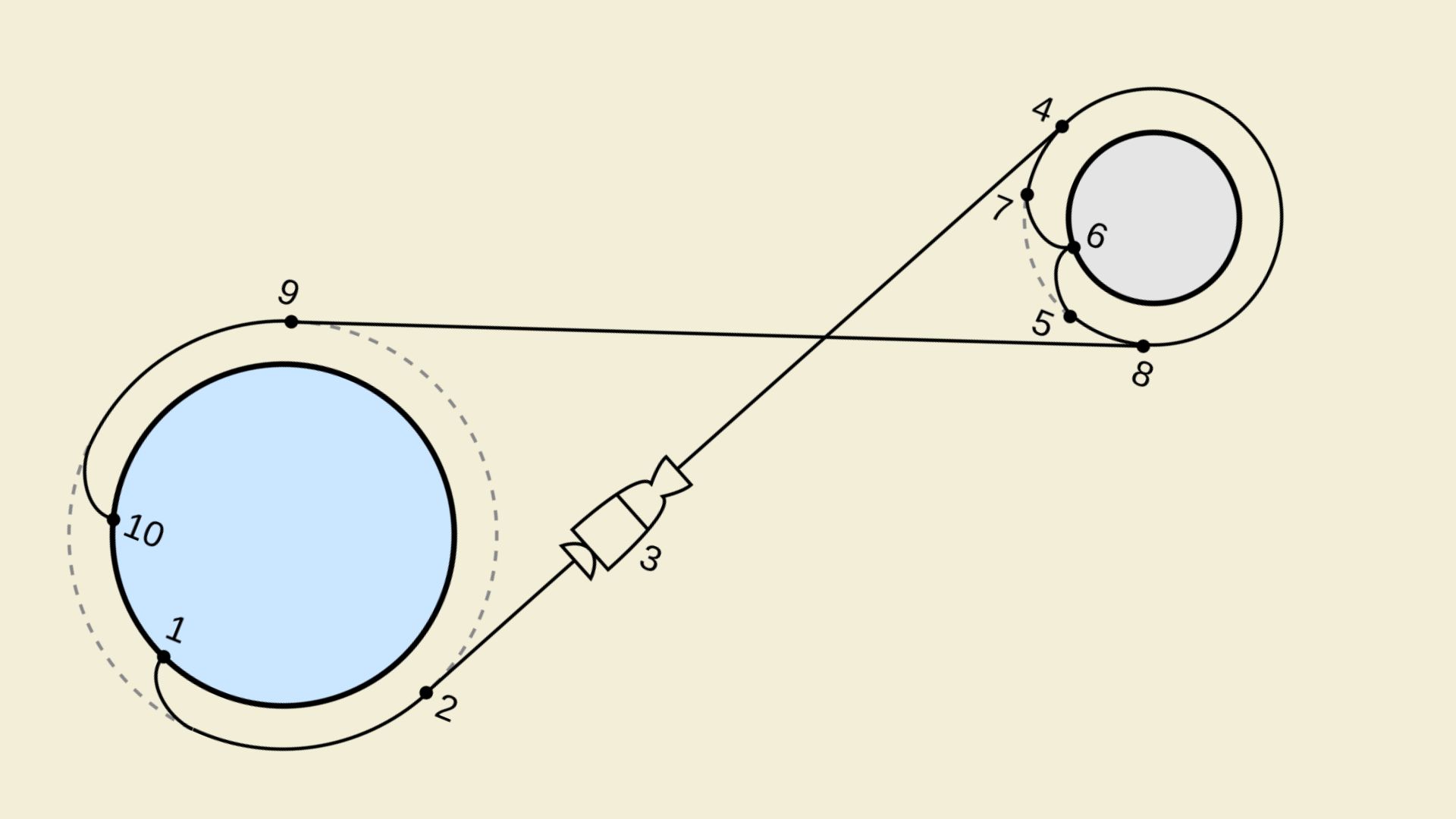 Lunar Orbit Rendezvous: The Key to Apollo's Moon Landing Success ...